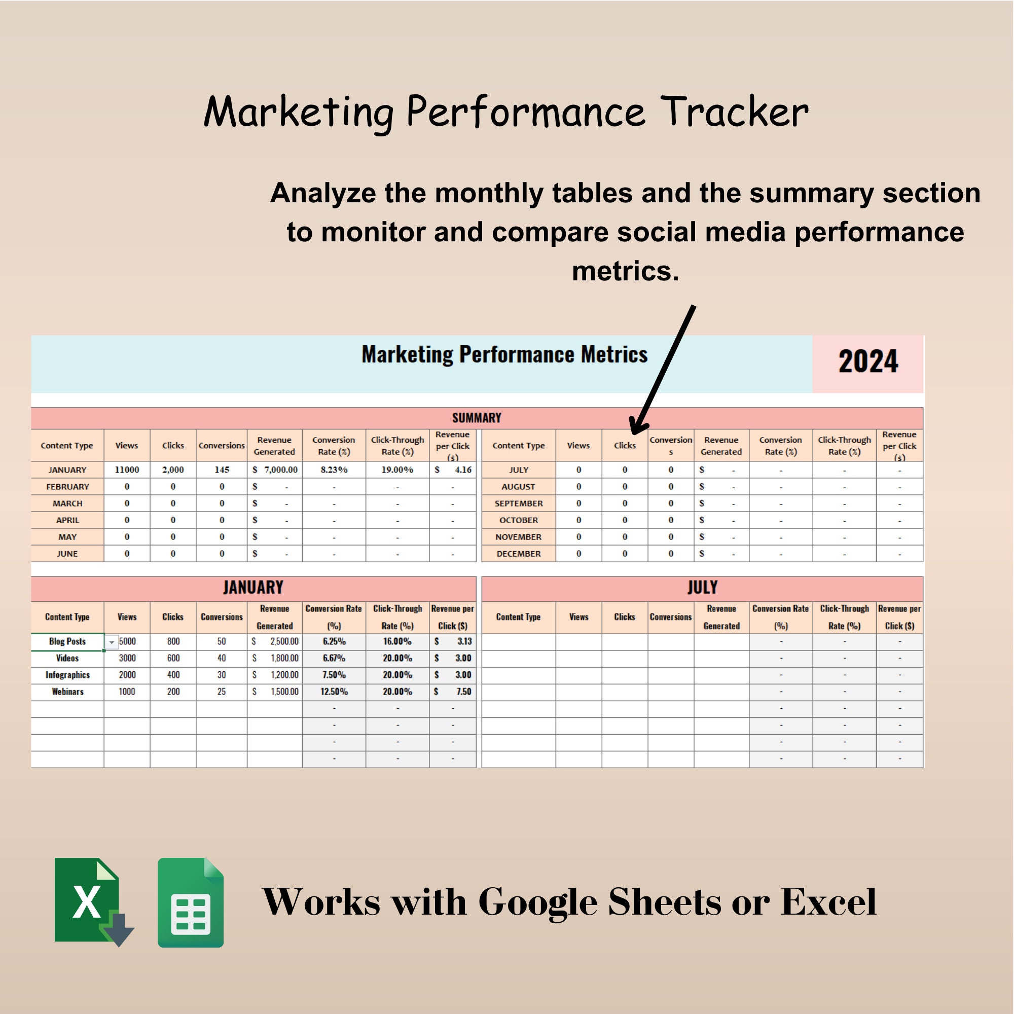 Marketing Performance Tracker, Marketing Campaign Tracker, 12 Month ...