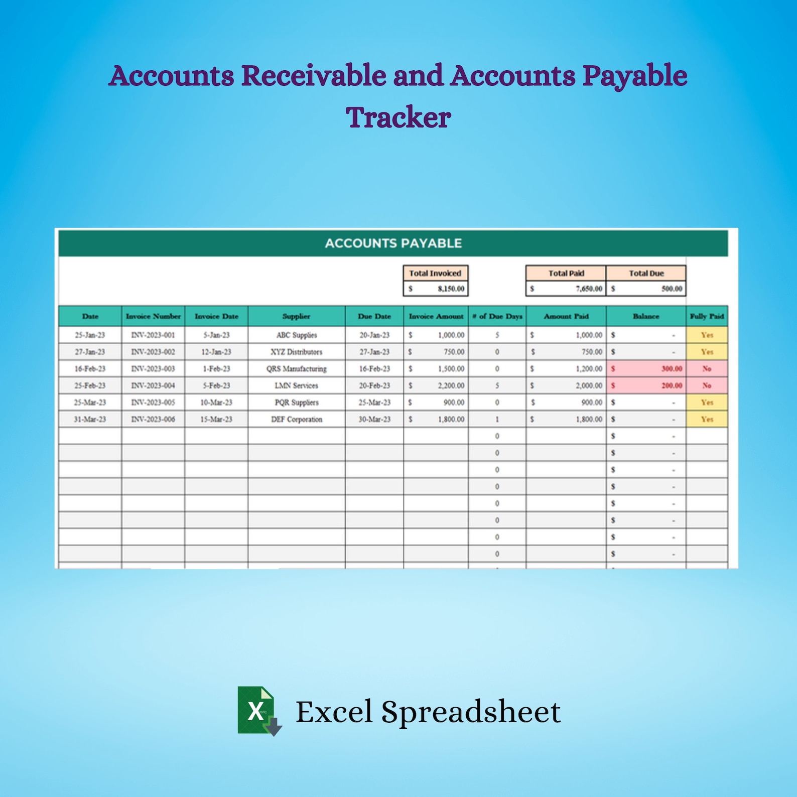 Accounts Receivable and Accounts Payable Tracker, Accounts Receivable ...