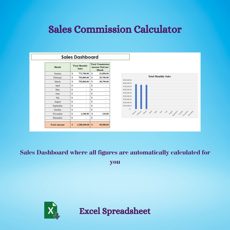 Sales Commission Calculator, Automated Commission Tracker, Sales ...