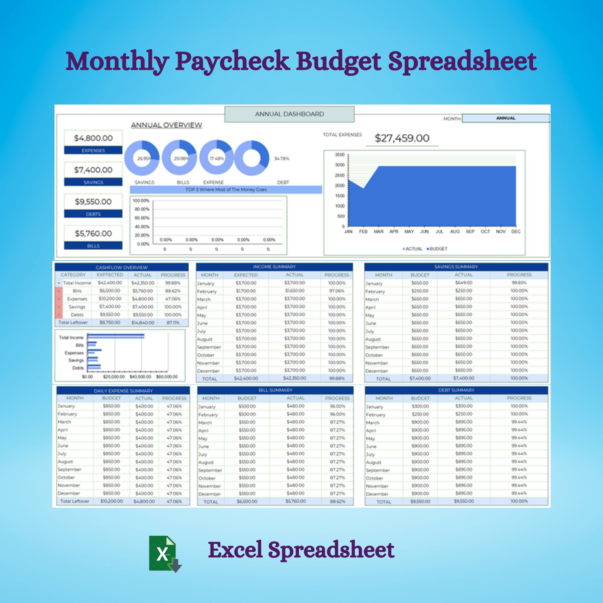 Monthly Paycheck Budget Spreadsheet, Annual & Monthly Budget ...