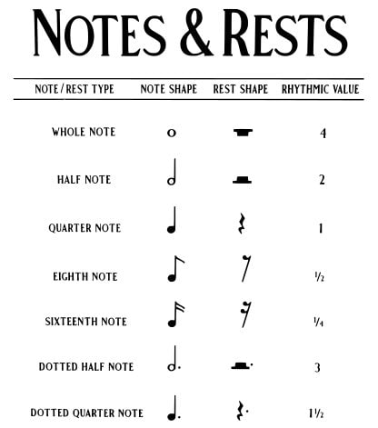 Music Notes and Rests Chart | Etsy Israel