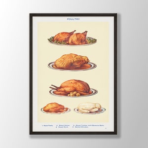 Roast Chicken Poster - Kitchen Wall Art, Meat Wall Art, Food Wall Art ...