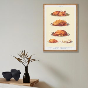 Roast Chicken Poster - Kitchen Wall Art, Meat Wall Art, Food Wall Art ...