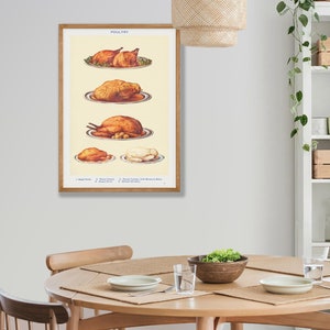 Roast Chicken Poster - Kitchen Wall Art, Meat Wall Art, Food Wall Art ...