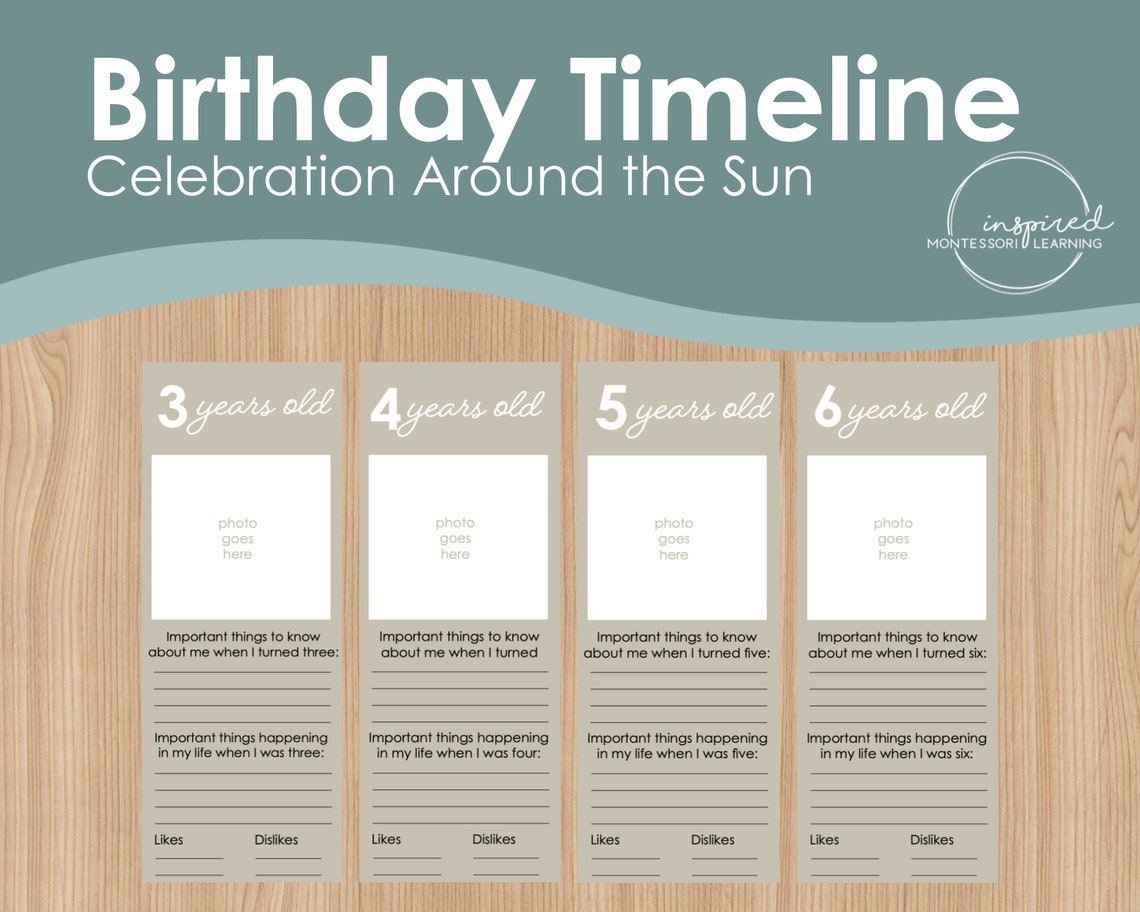 Birthday All About Me Timeline, Montessori Birthday Celebration, Sun ...