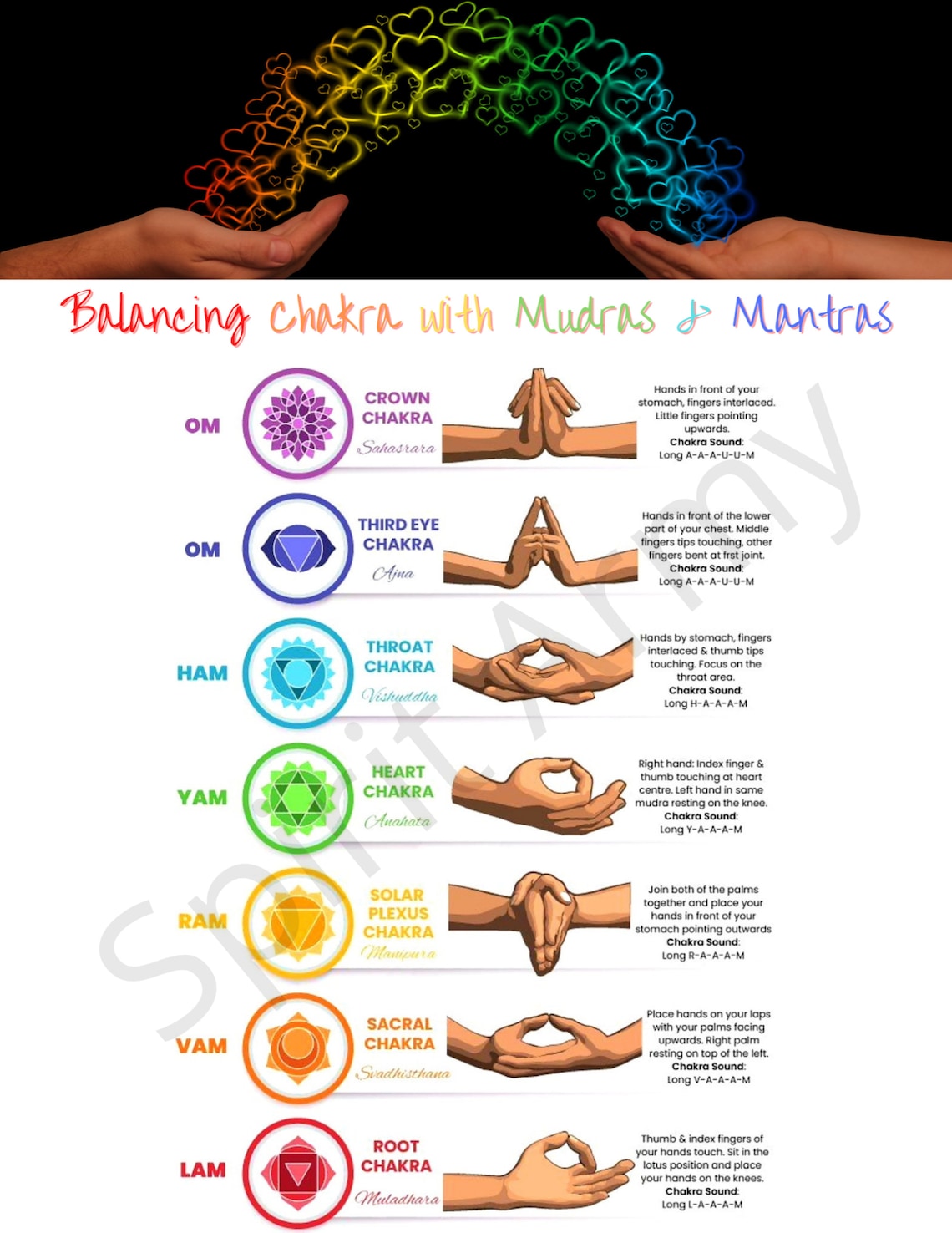 Chakras With Mudras & Mantras Pdf - Etsy
