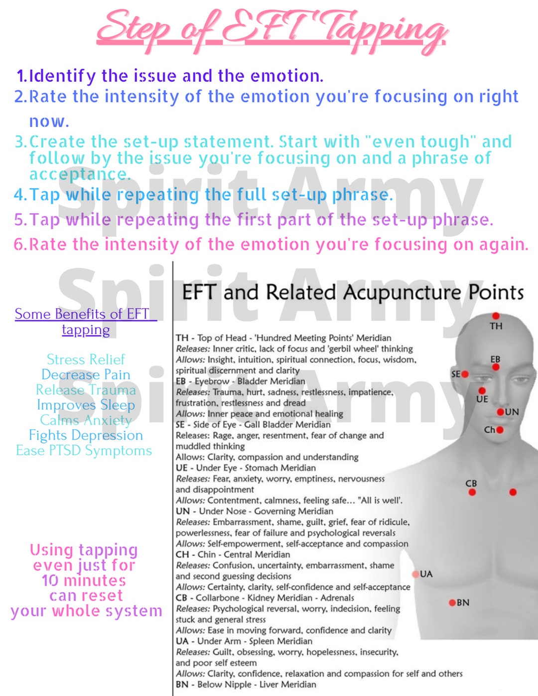 EFT Tapping Guide - Etsy