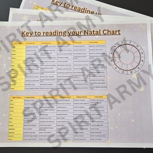 Key Guide to Understand Your Natal Birth Chart - Etsy