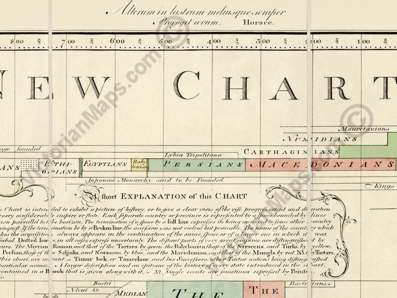 Antique World History Chart Art Print Wall Decor Poster Civilisations ...