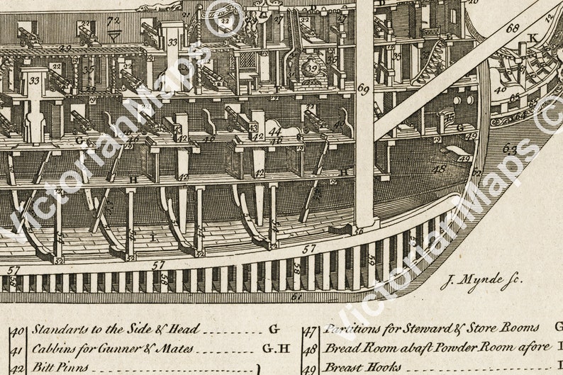 Sailing First Rate Ship Man of War Section Rigging Plan Antique Chart ...