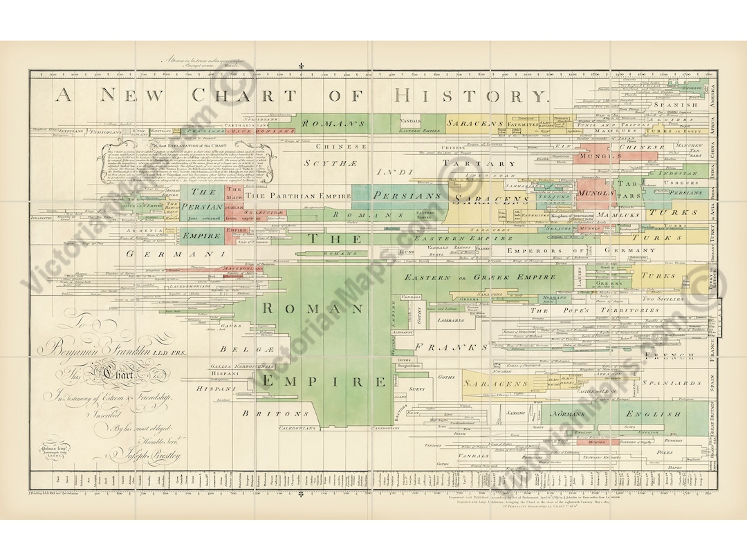 A New Chart of History Antique World Civilisation Empires Nations ...