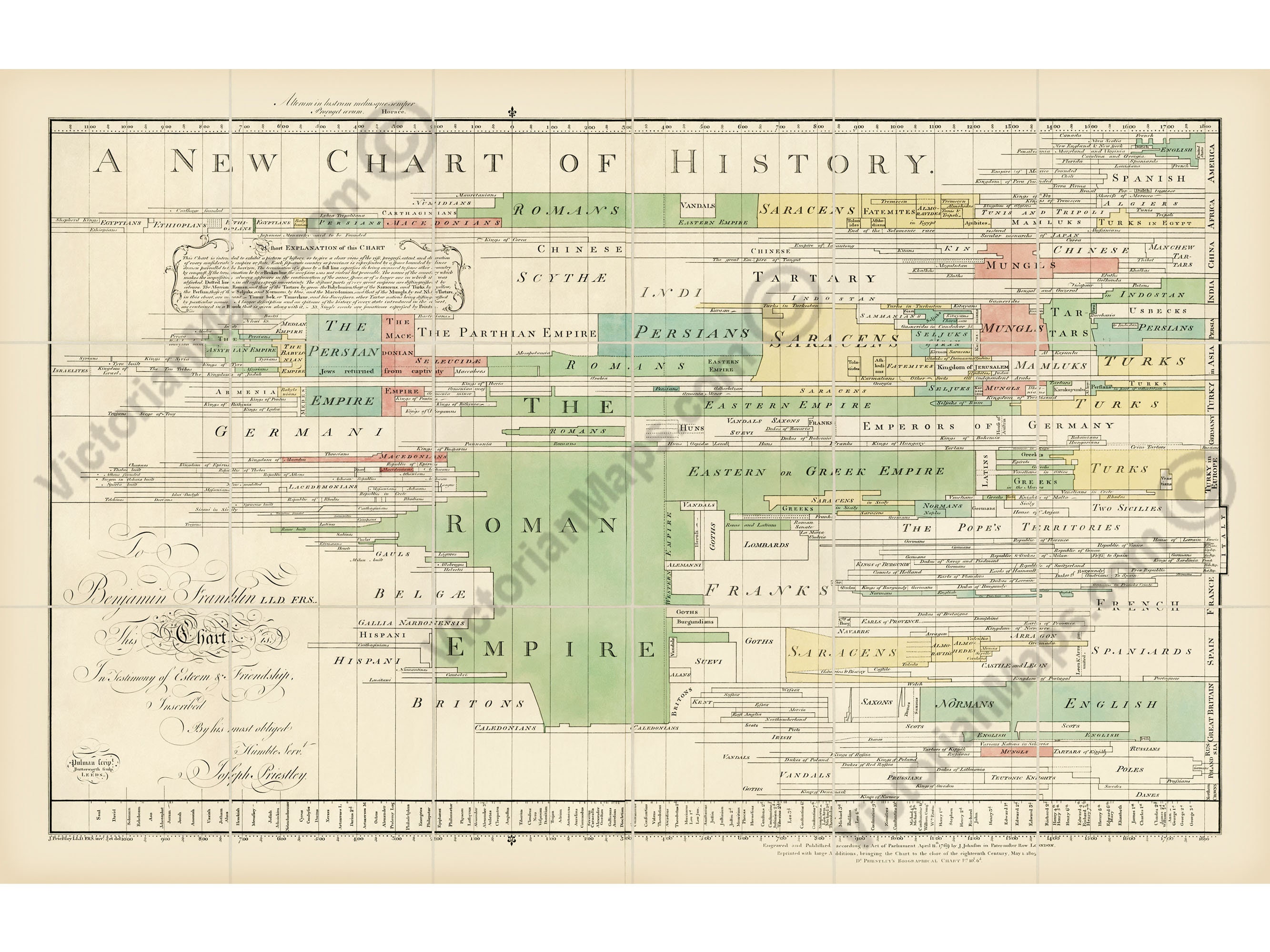 A New Chart of History Antique World Civilisation Empires Nations ...