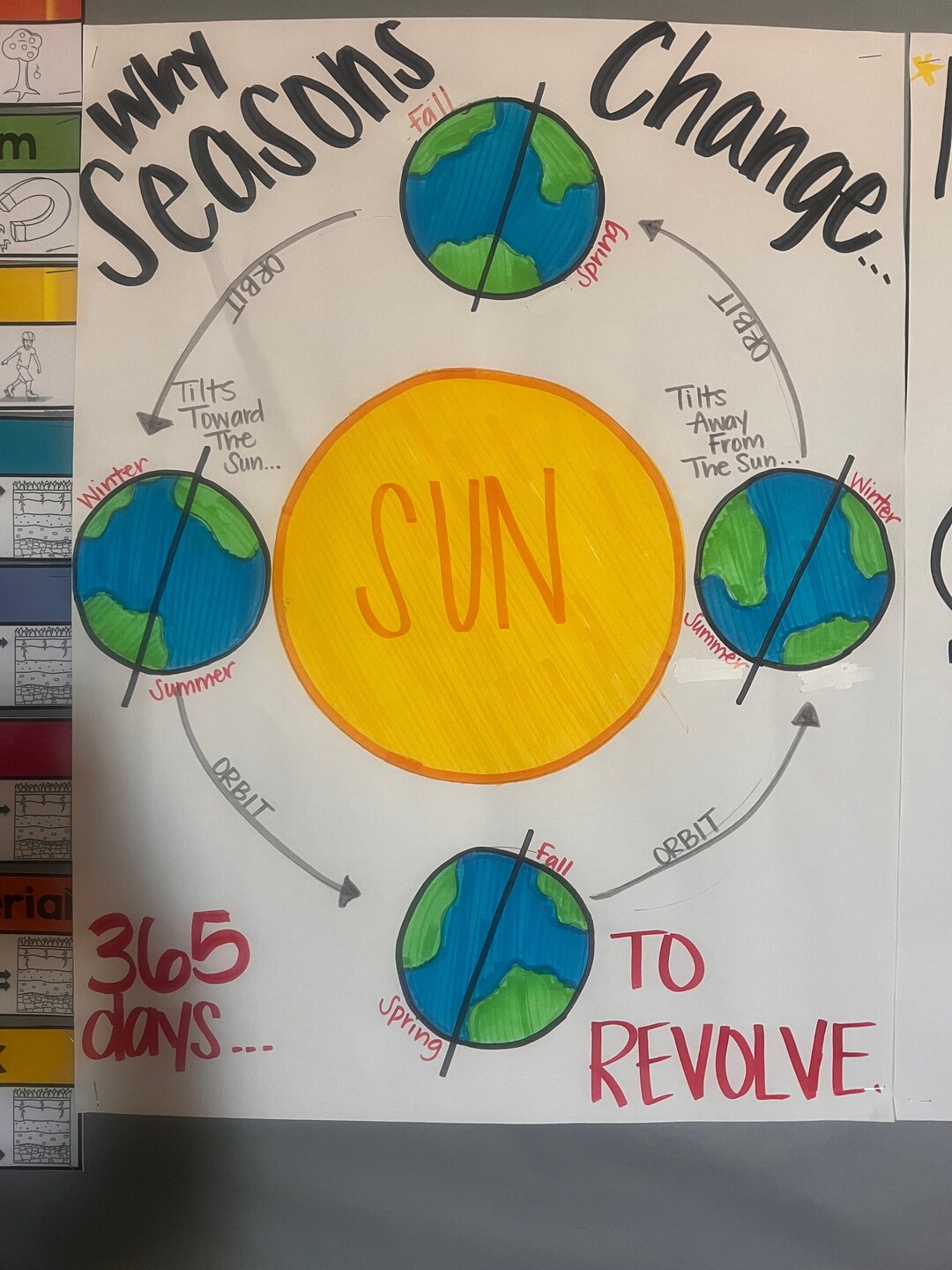 Sun and Seasons Anchor Charts - Etsy