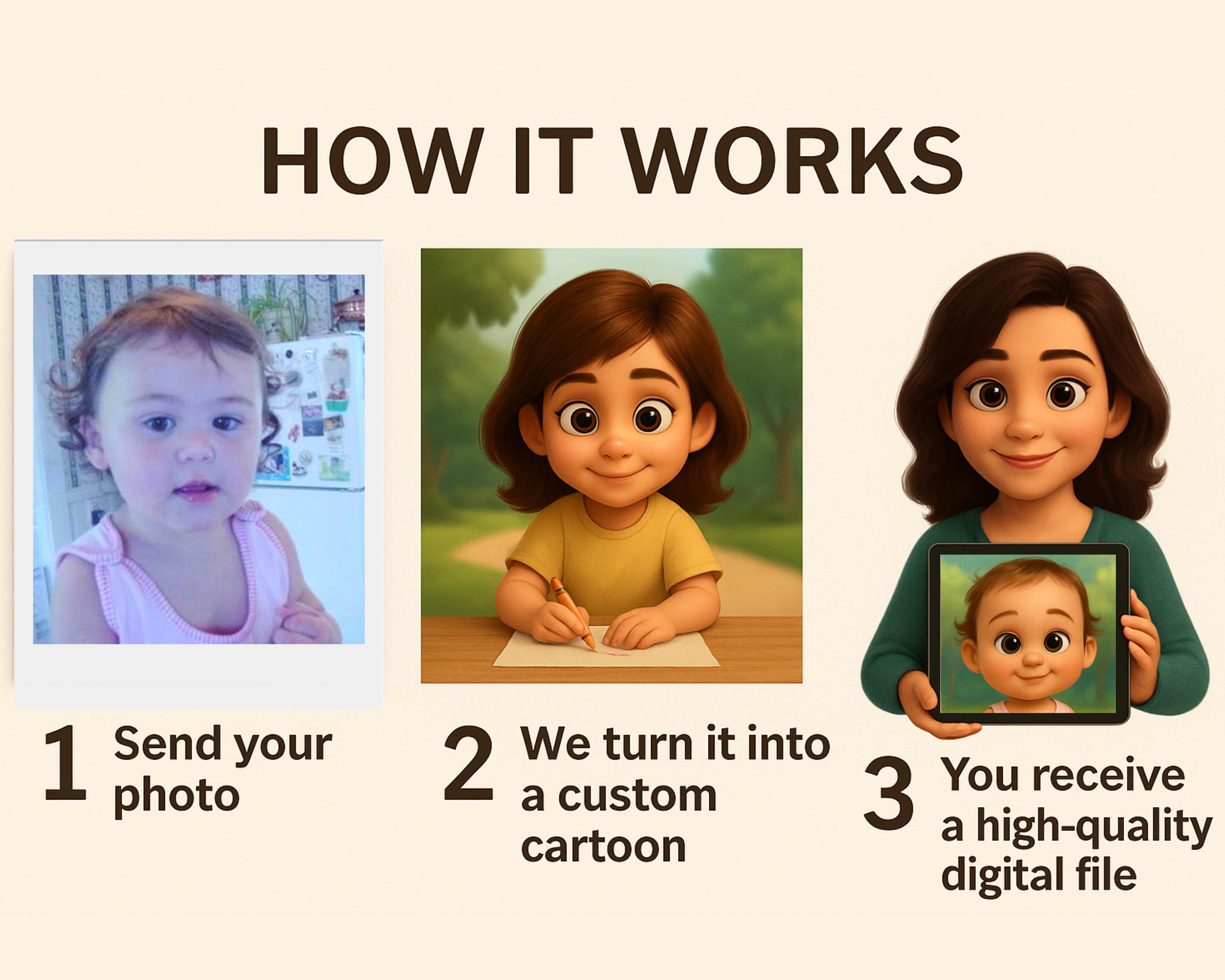 Custom Cartoon Portrait From Photo – Personalized 3D Style Avatar ...
