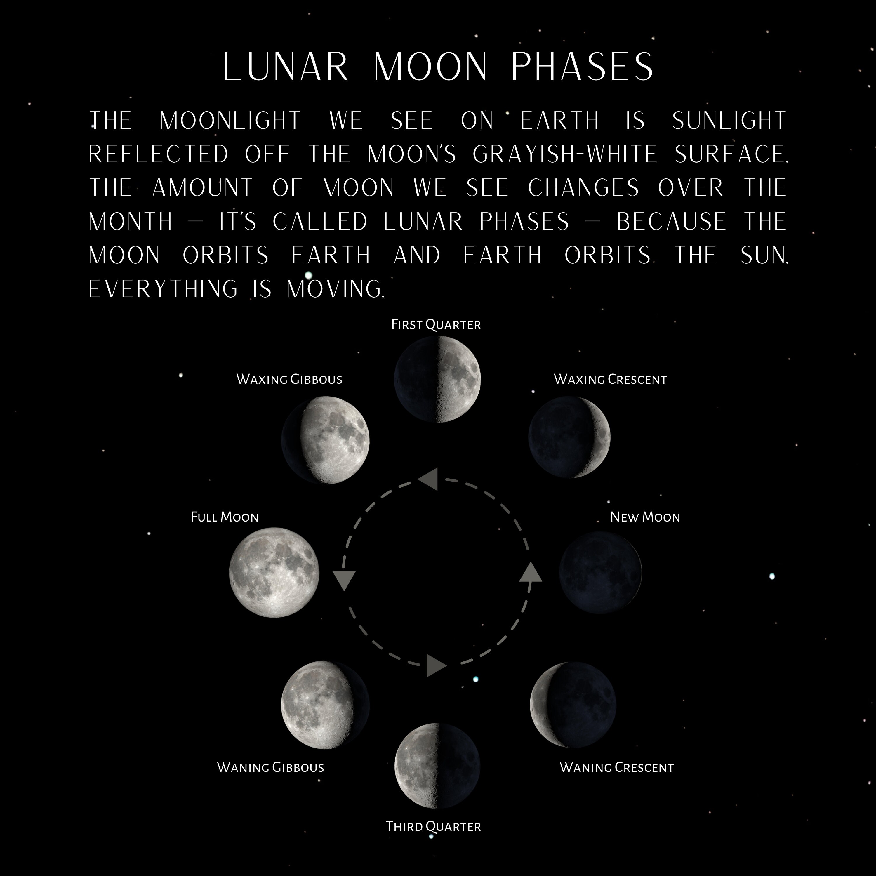 Custom Moon Phase Print Framed Night Sky Print Night Sky by - Etsy Canada