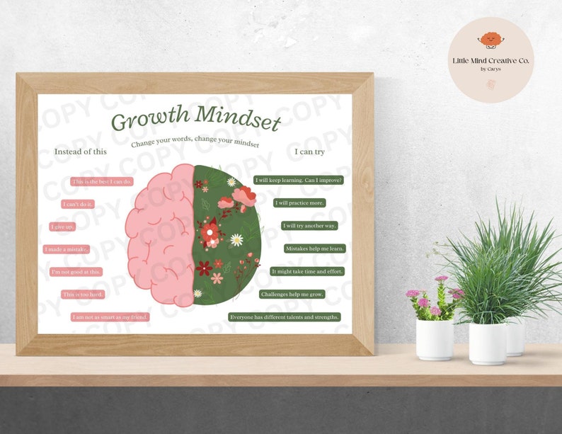 Growth Mindset Poster - Etsy