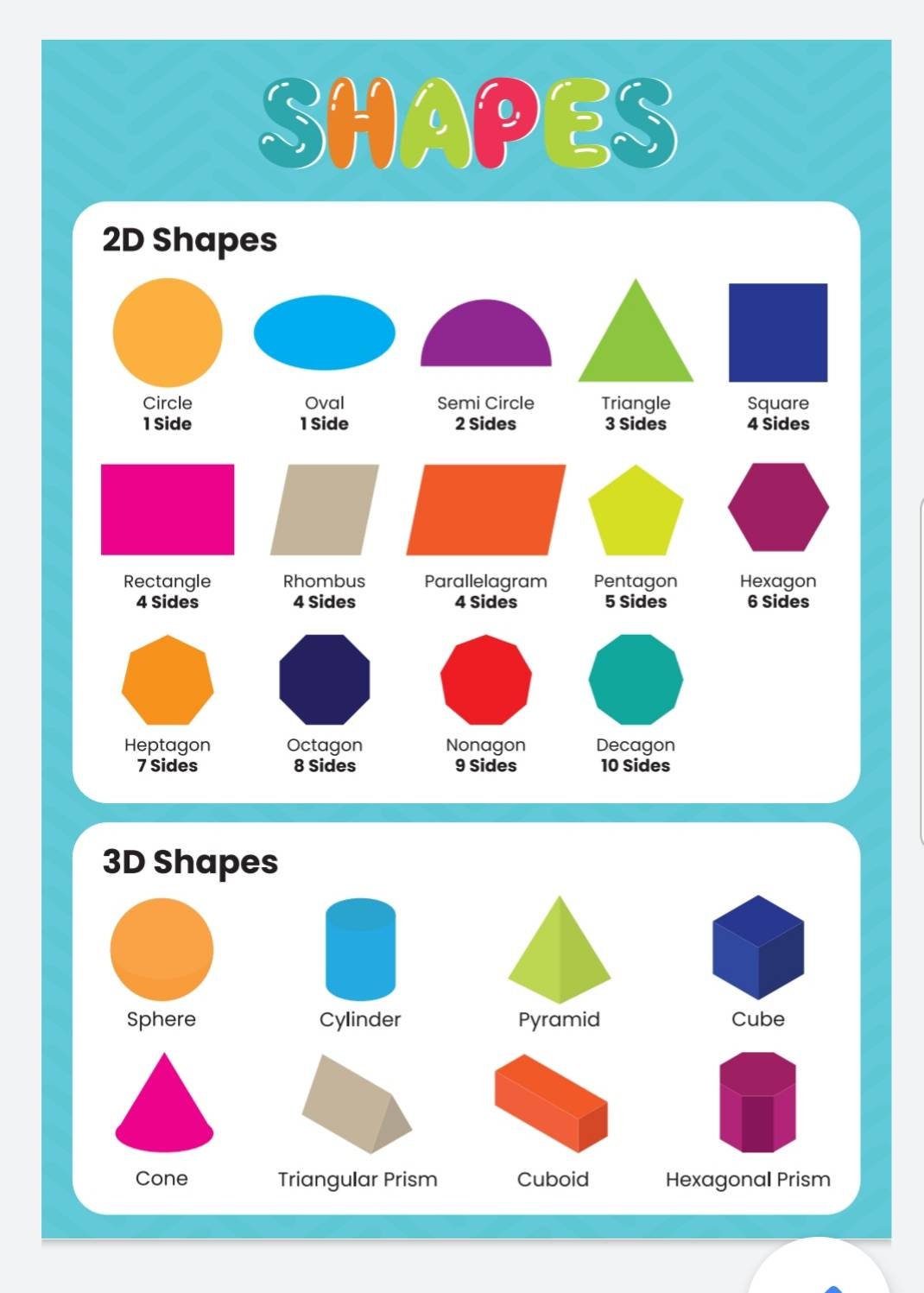 A4 Laminated NEW 2D and 3D Shapes Geometric Maths Educational Poster ...