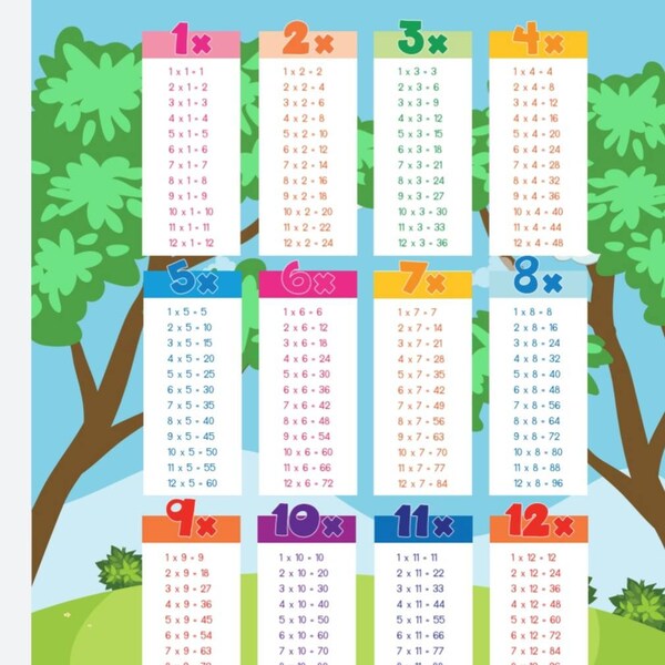 Laminated Times Tables - Etsy