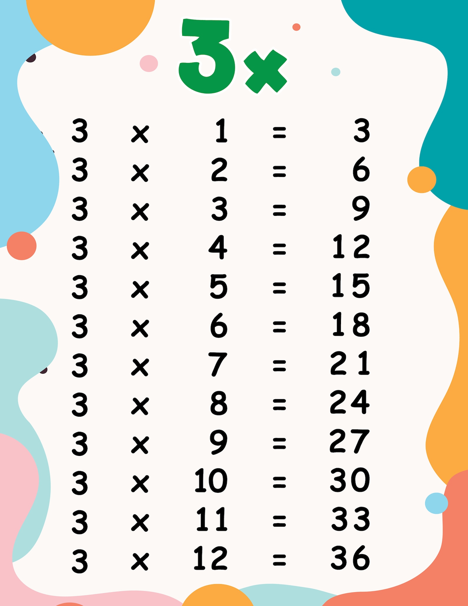 Times Tables Print 1-12, Multiplication Flashcards, Maths Poster ...
