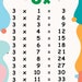 Times Tables Print 1-12 Multiplication Flashcards Maths - Etsy