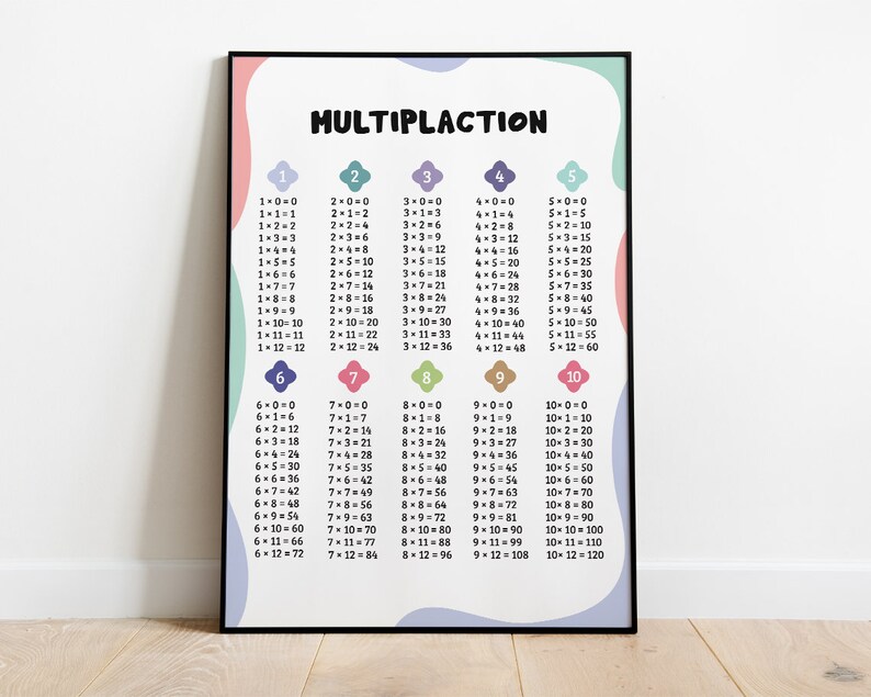 Multiplication Poster, Maths Poster, Times Tables Print, Classroom Art ...