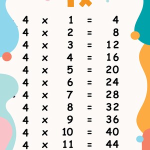 Times Tables Print 1-12, Multiplication Flashcards, Maths Poster ...