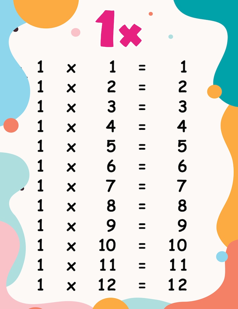 Times Tables Print 1-12, Multiplication Flashcards, Maths Poster ...