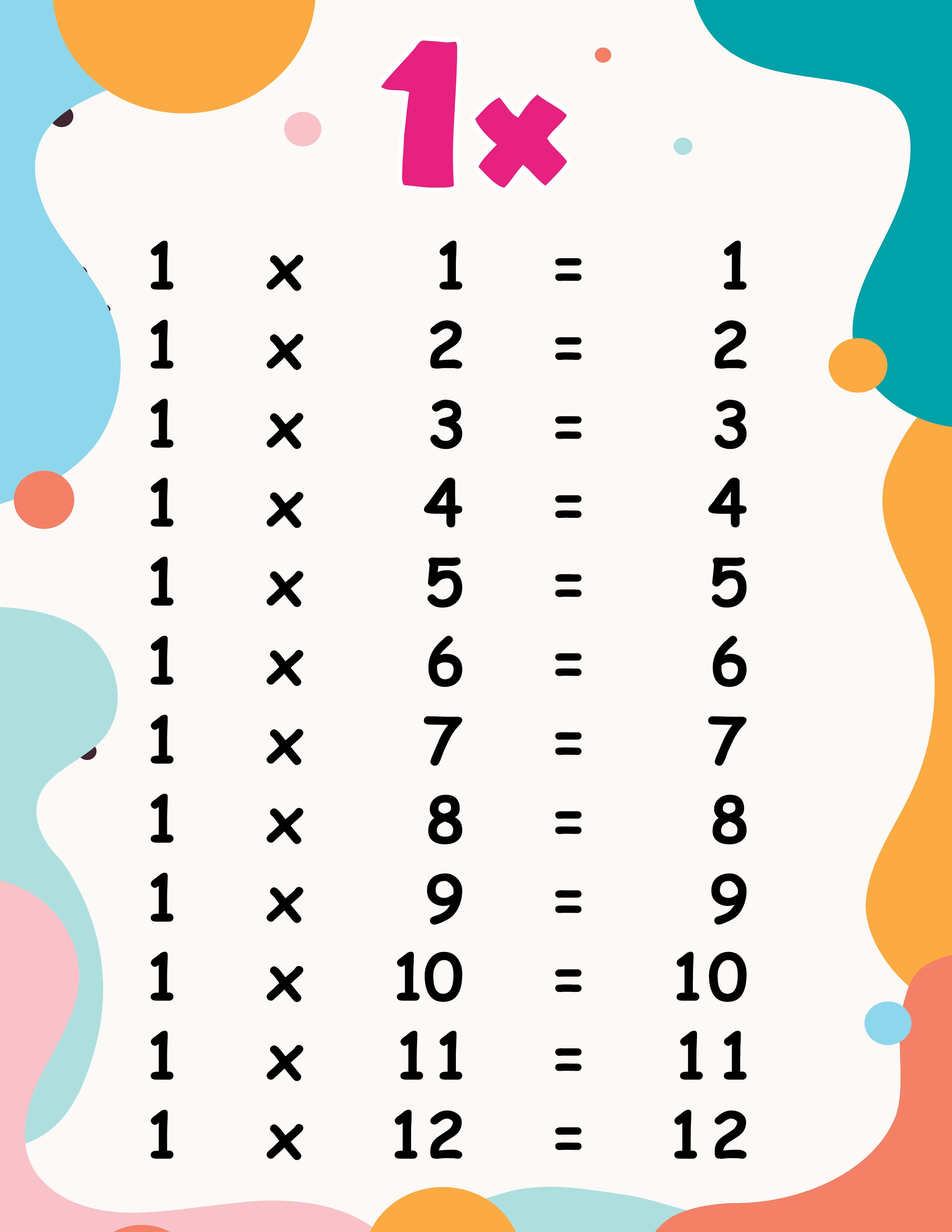 Times Tables Print 1-12, Multiplication Flashcards, Maths Poster ...
