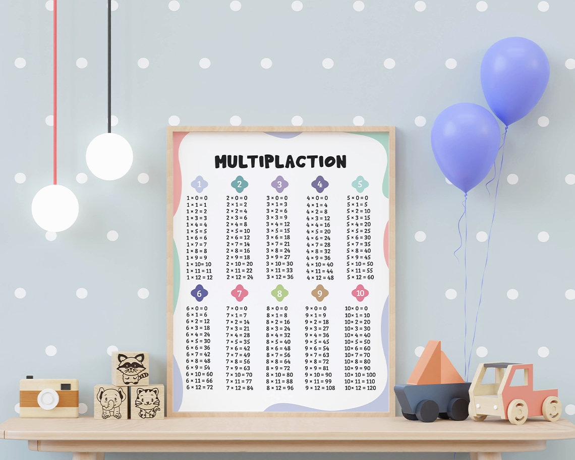 Multiplication Poster, Maths Poster, Times Tables Print, Classroom Art ...