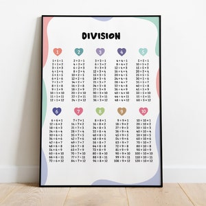 Multiplication Poster, Maths Poster, Times Tables Print, Classroom Art ...