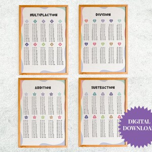 Multiplication Poster, Maths Poster, Times Tables Print, Classroom Art ...