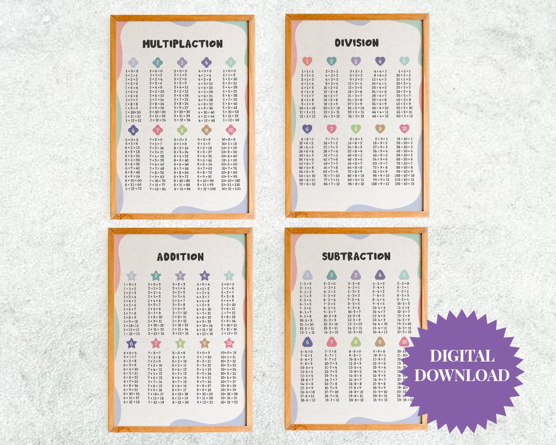 Multiplication Poster, Maths Poster, Times Tables Print, Classroom Art ...