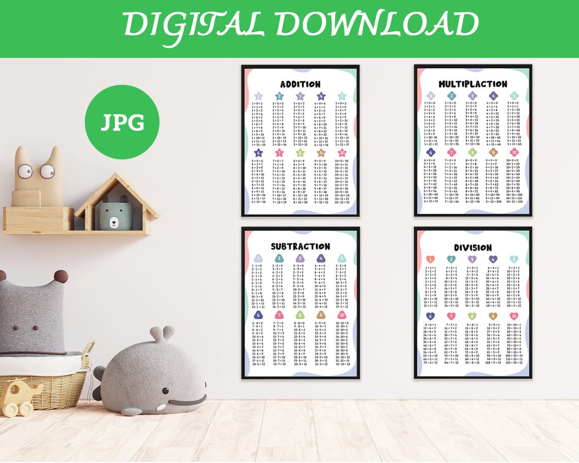 Multiplication Poster, Maths Poster, Times Tables Print, Classroom Art ...