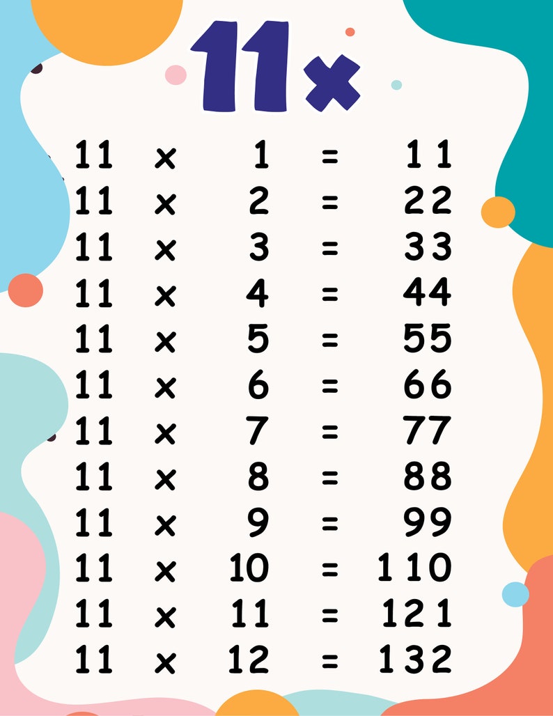 Times Tables Print 1-12, Multiplication Flashcards, Maths Poster ...