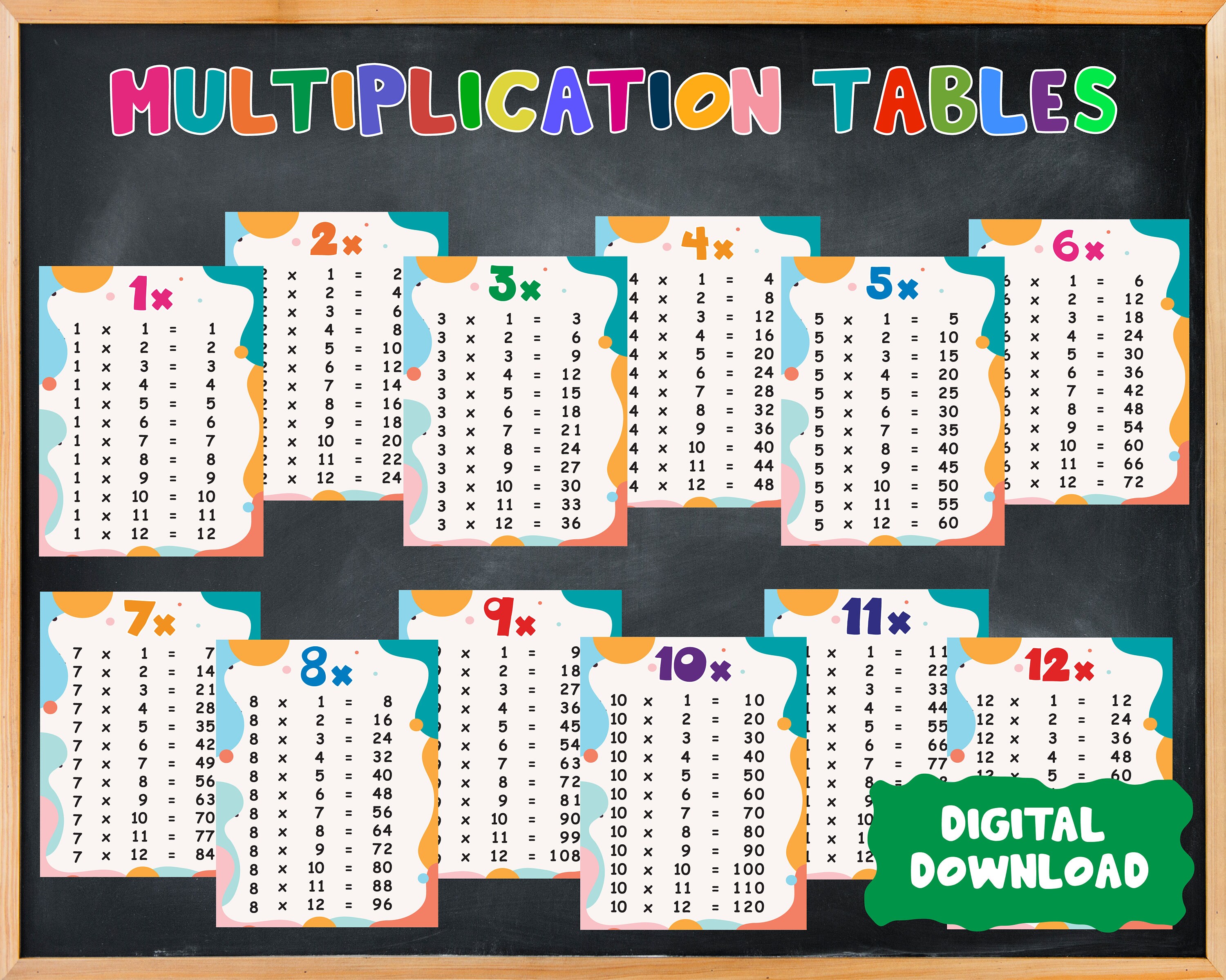 Times Tables Print 1-12, Multiplication Flashcards, Maths Poster ...