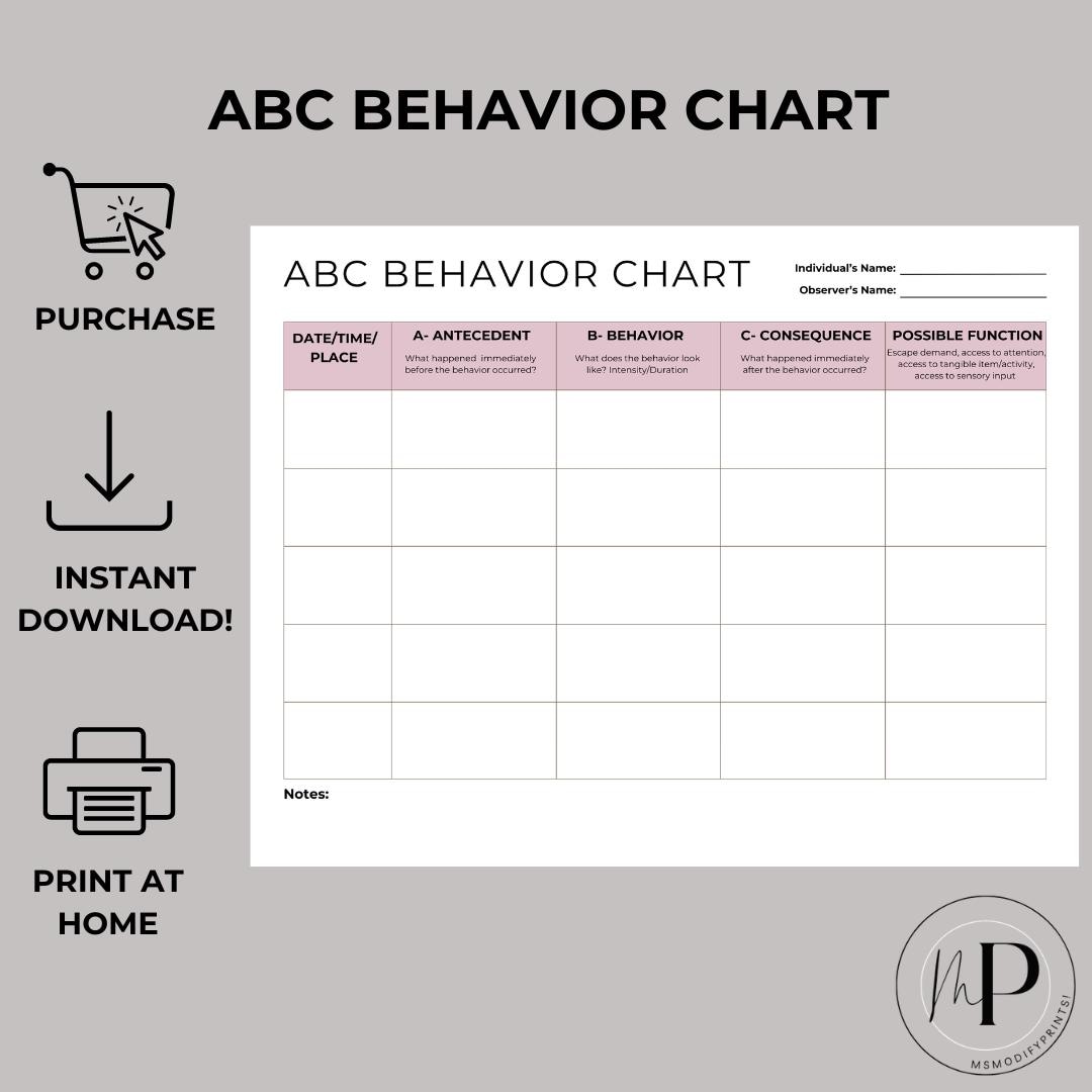 ABC Data Sheet Behavior Tracking Printable ABA Data Sheet Autism ...