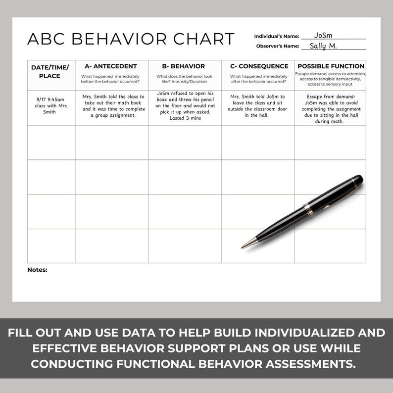 ABC Data Sheet Behavior Tracking Printable ABA Data Sheet Autism ...