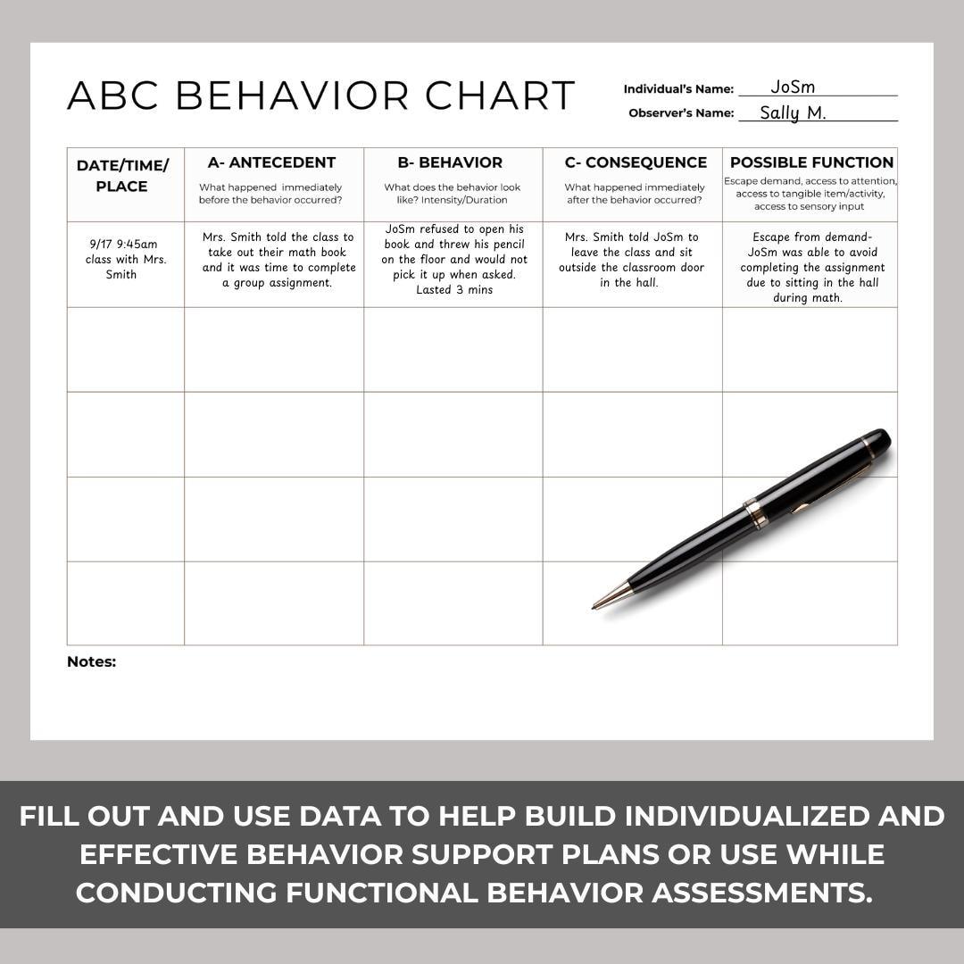 ABC Data Sheet Behavior Tracking Printable ABA Data Sheet Autism ...