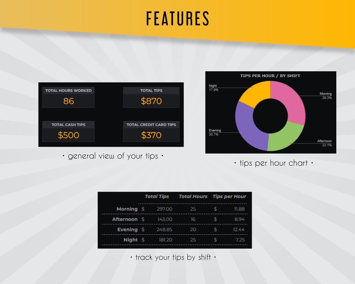 Tips Tracker Sheet, Server Tips, Restaurant Tips, Tips Log Sheet ...