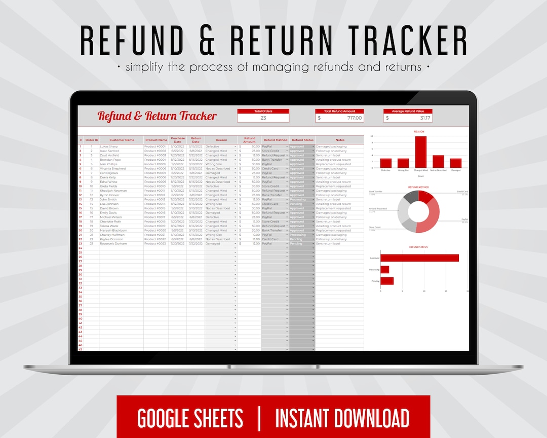 Refund Management, Order Refunds, Return Efficiency, Refund Data ...