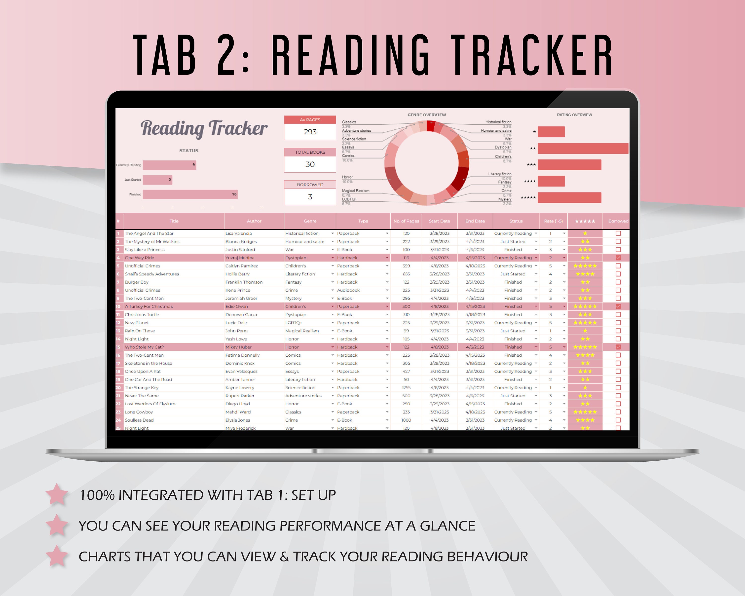 Digital Reading Log, Book Tracker, Google Sheets Books, Book Log ...