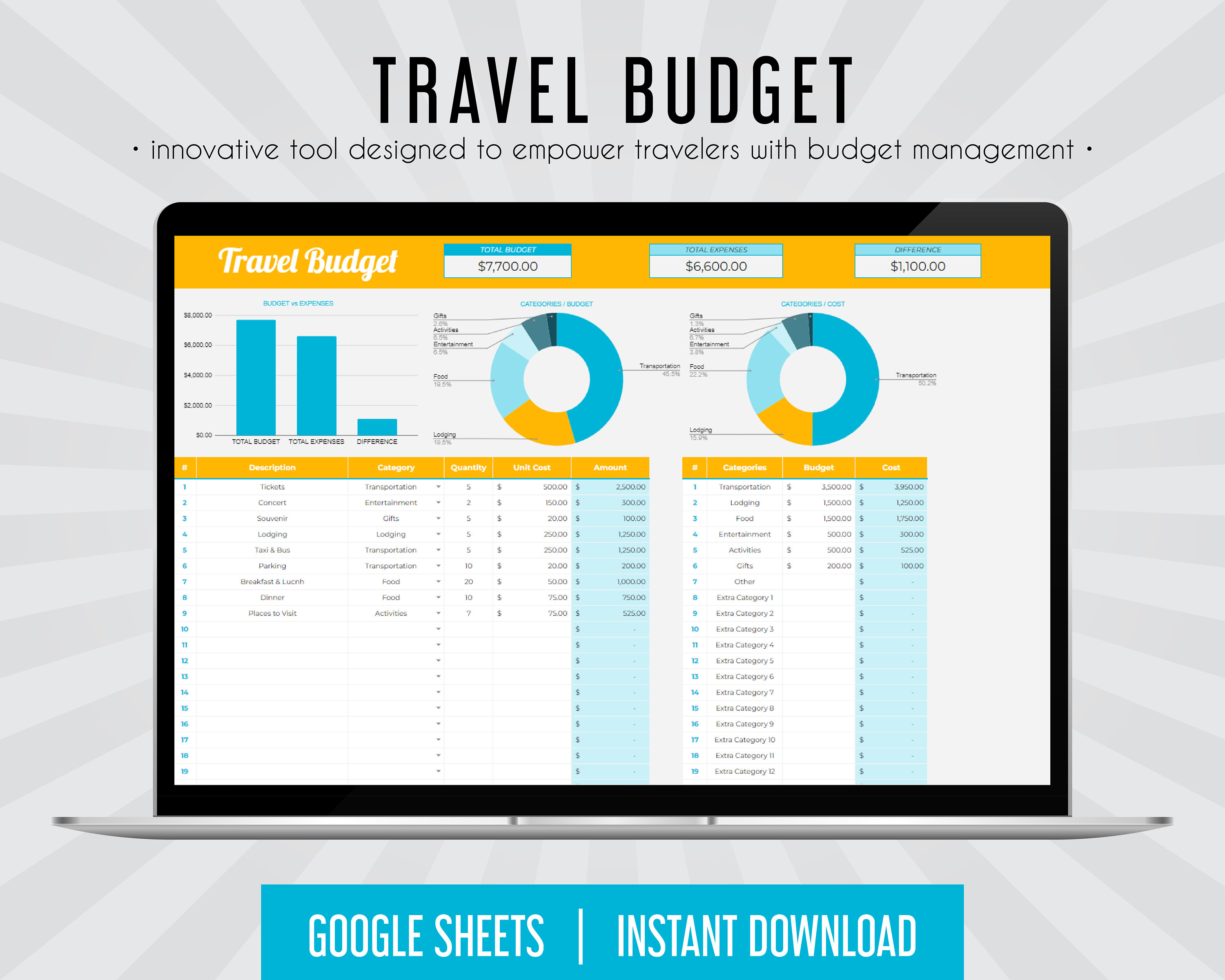 Trip Expense Tracker, Travel Spreadsheet, Digital Travel, Travel Budget ...