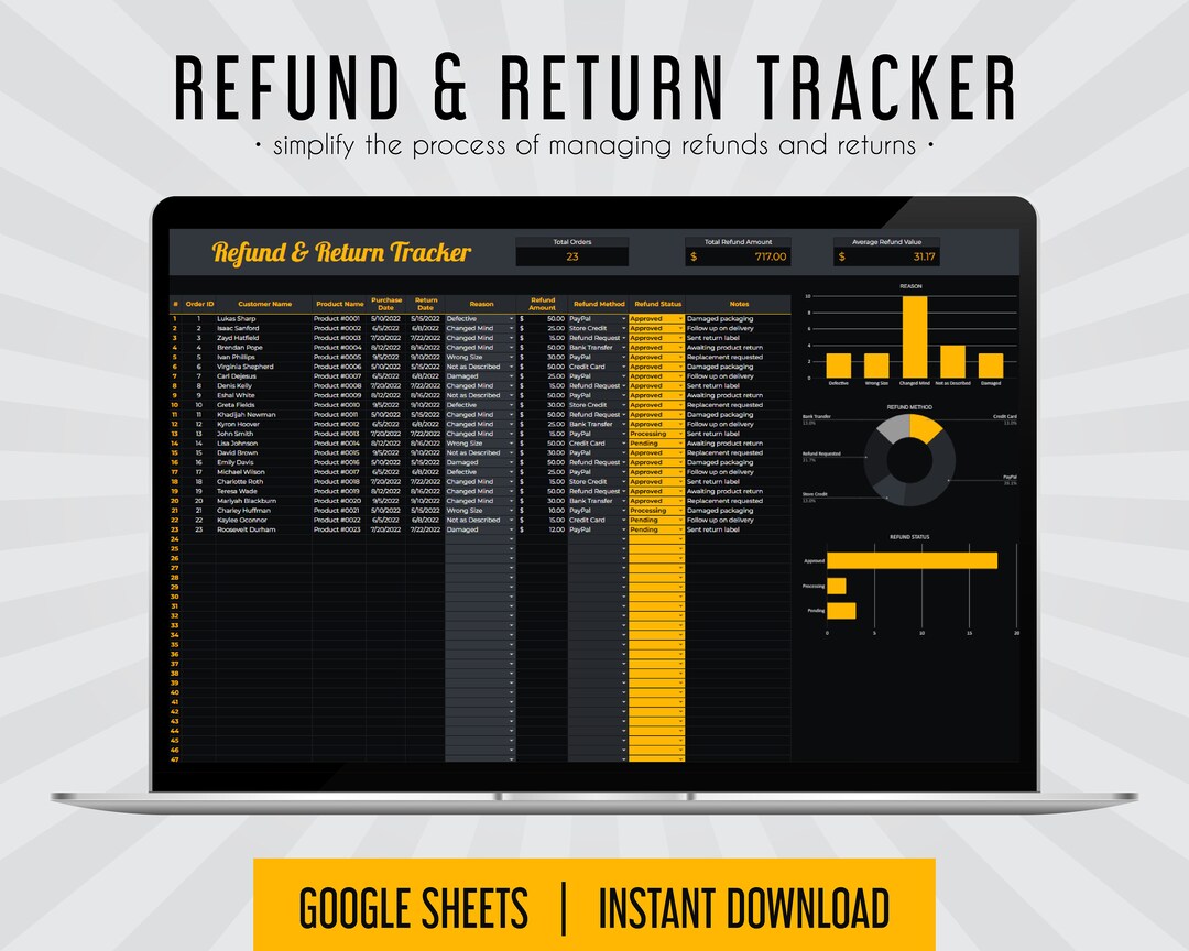 Refund Tracking, Return Management, Order Refunds, Product Returns ...