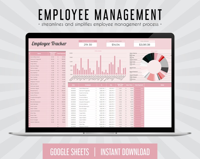 Workforce Analysis, Employee Efficiency, Management Insight, Task ...