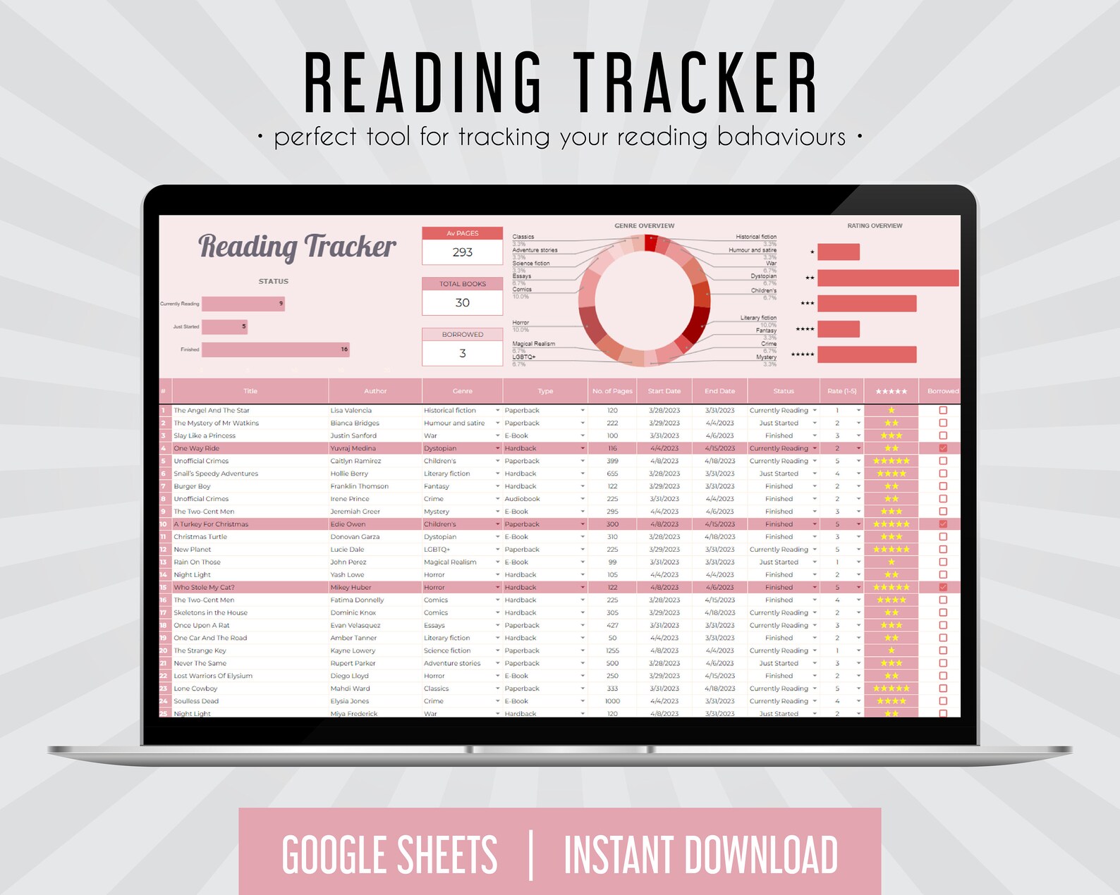 Digital Reading Log, Book Tracker, Google Sheets Books, Book Log ...