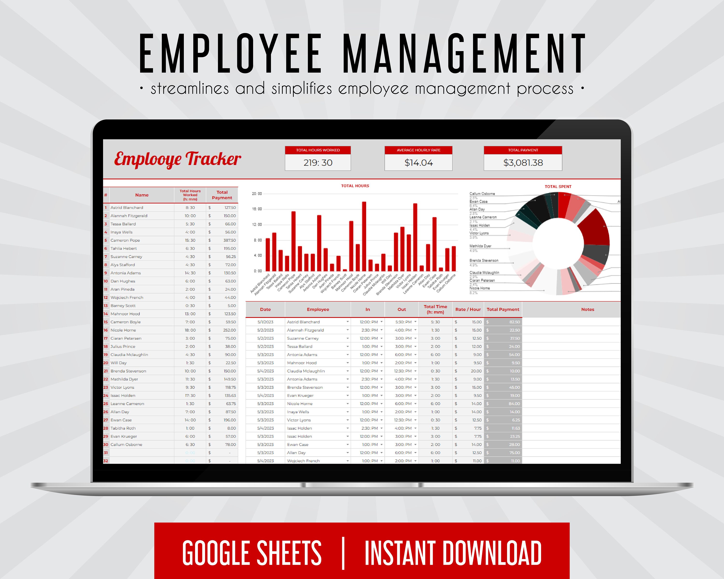Employee Dashboard, Task Efficiency, Management Hub, Workforce Tracker ...