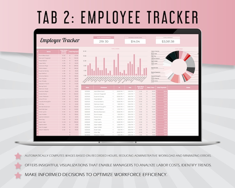 Workforce Analysis, Employee Efficiency, Management Insight, Task ...
