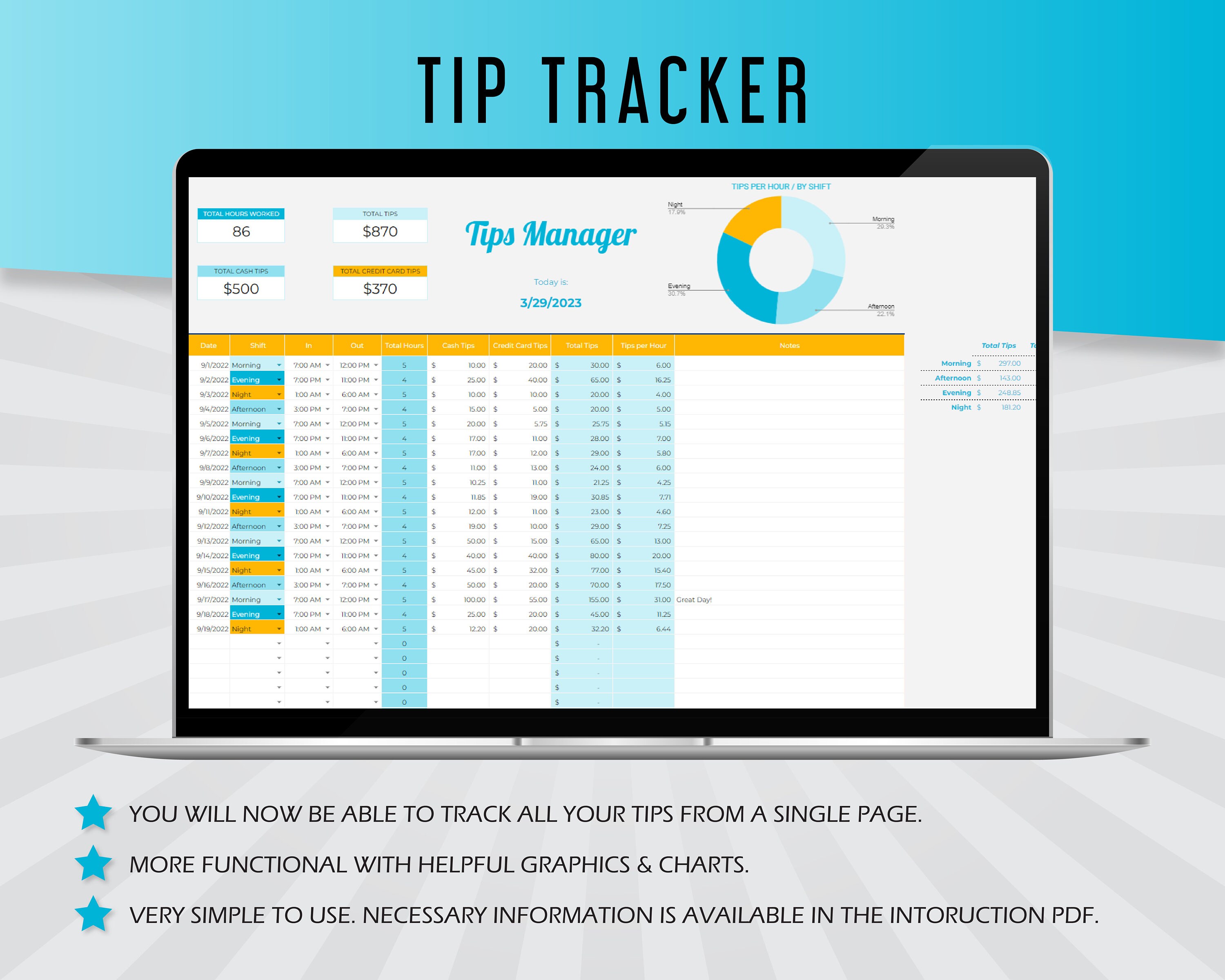 Tip Tracker, Tip Spreadsheet, Google Sheets, Income Spreadsheet ...