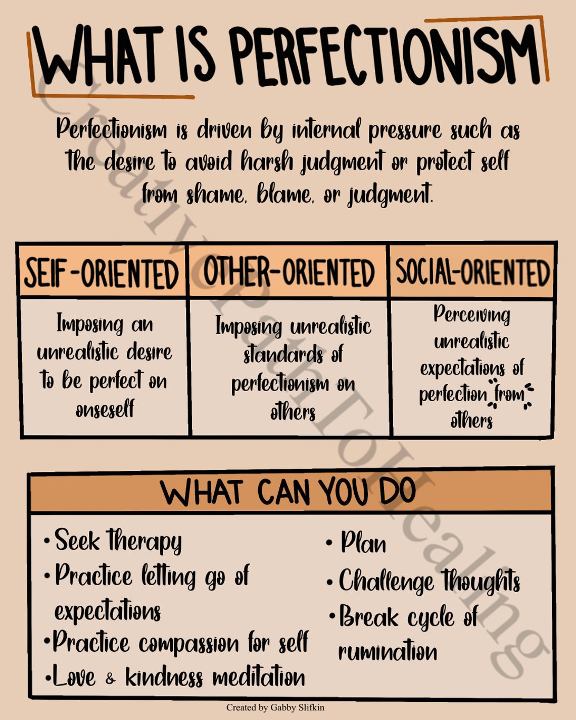 What is Perfectionism Therapy Tool Psychoeducation Digital Art Download ...