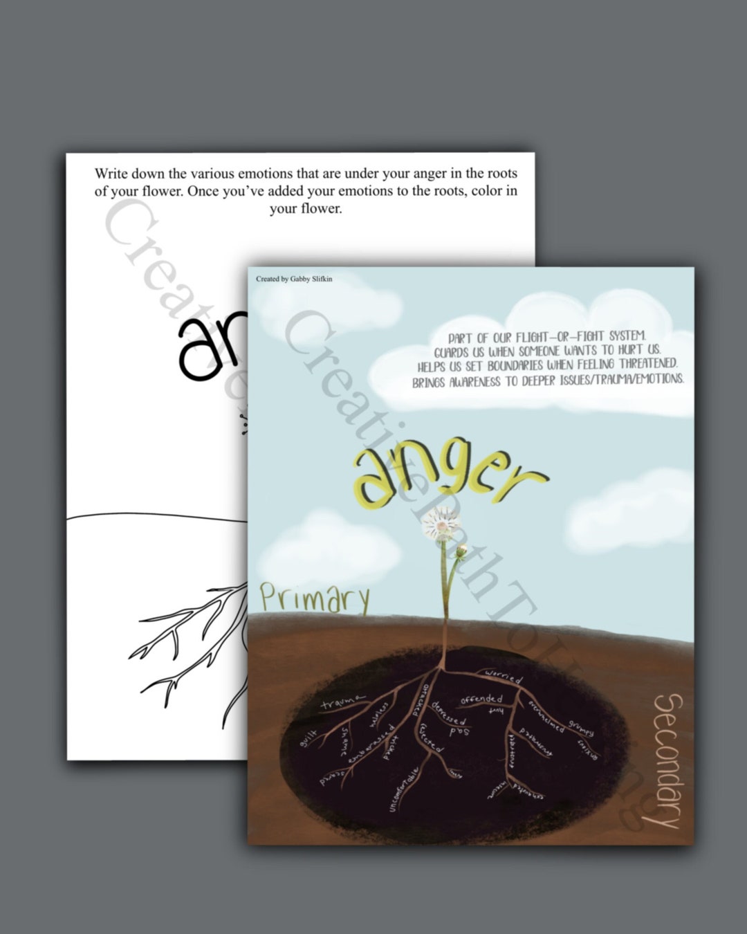 Flower Model of Anger Therapy Tool Emotion Exploration Psychoeducation ...